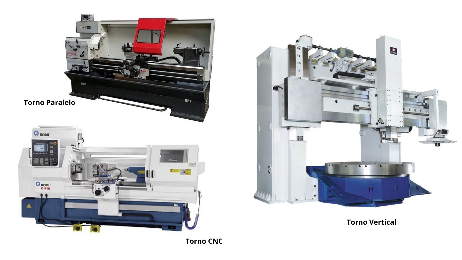 El Torno: Todo aquello que hay que saber - Crom Subministraments Industrials S.L.U